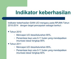 Strategi gain uci pernas | PPT