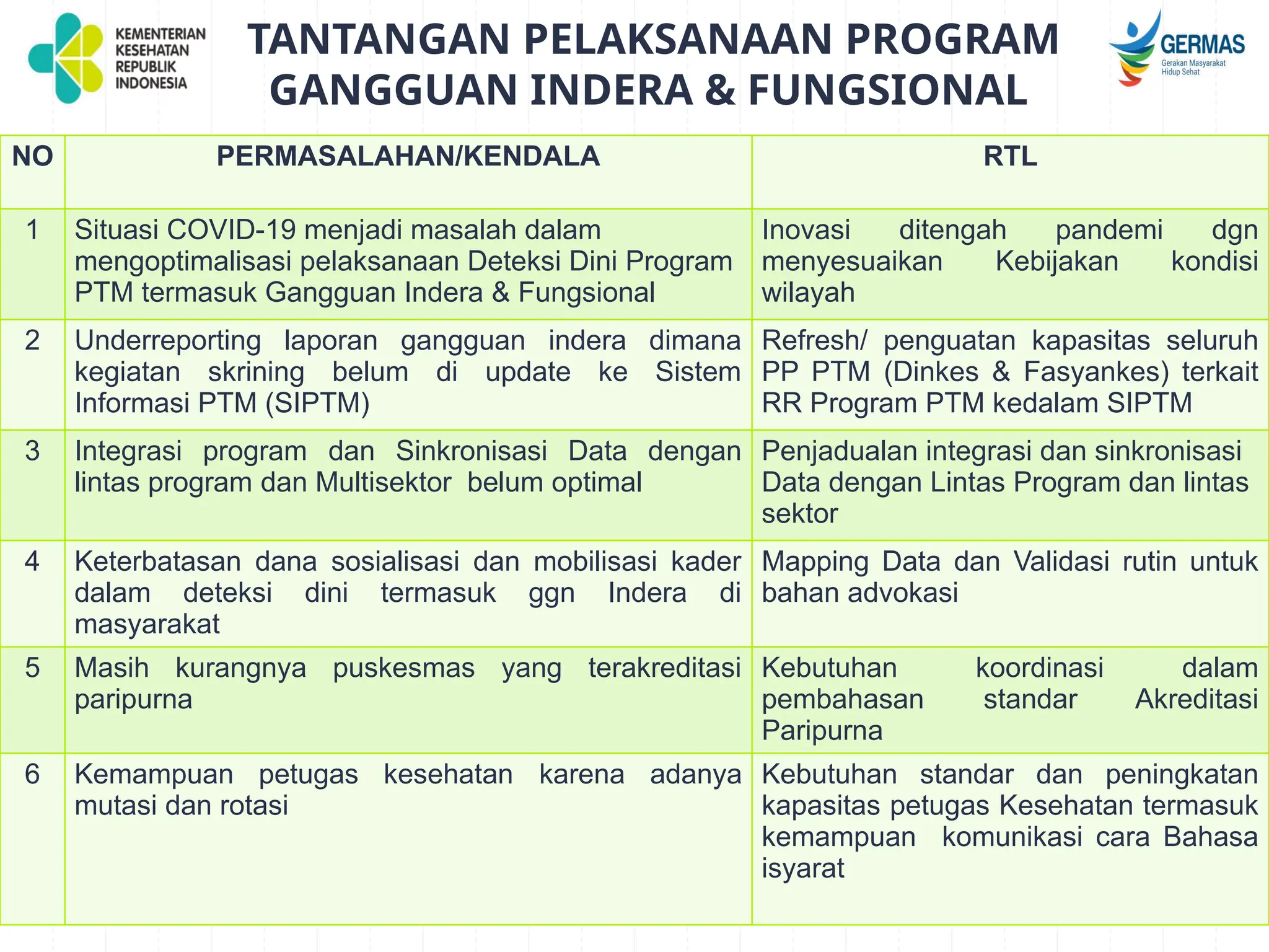 STRATEGI GANGGUAN INDERA_ORIENTASI ANGK.3.pptx
