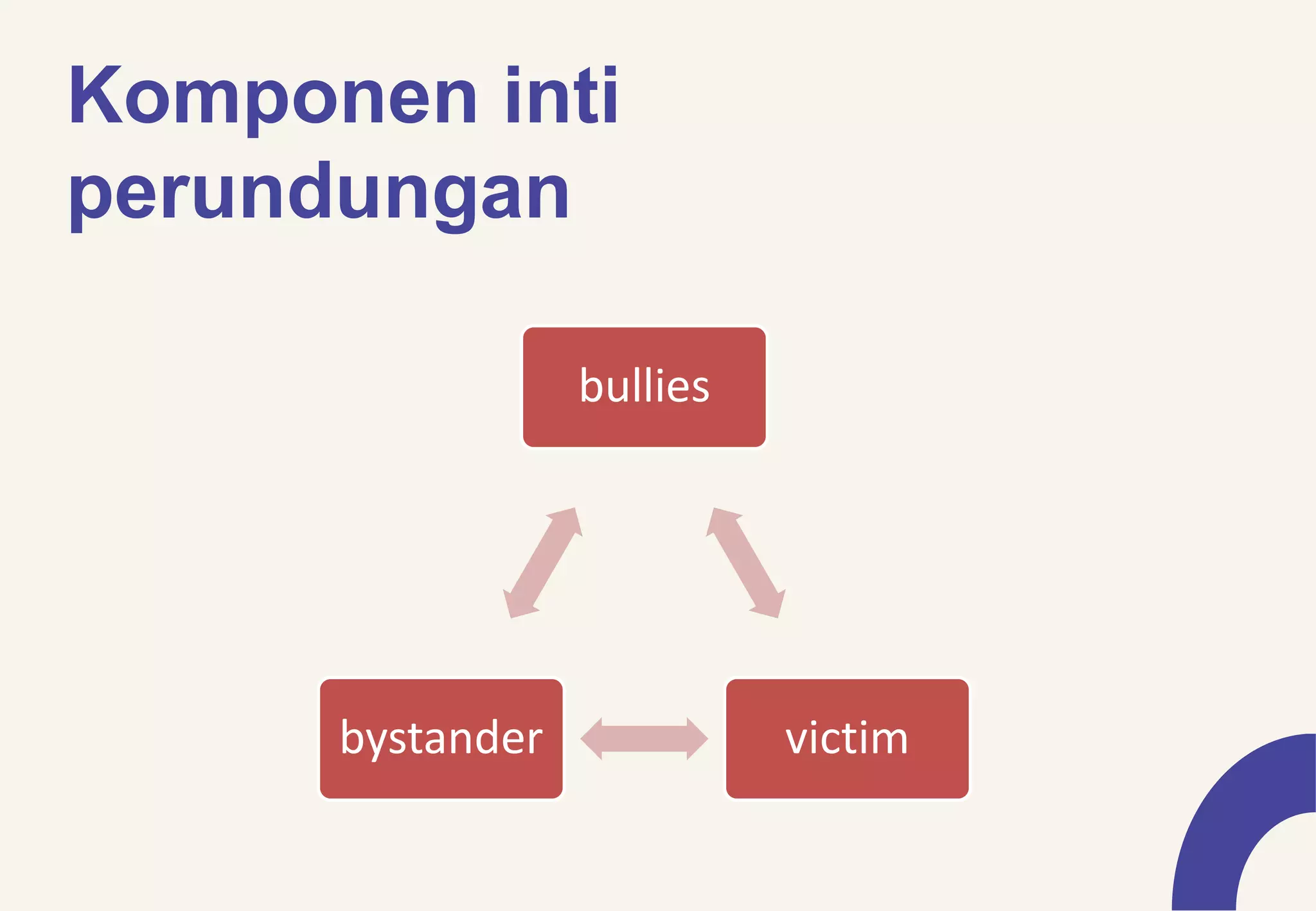 strategi guru menghadapi bullying.pptx