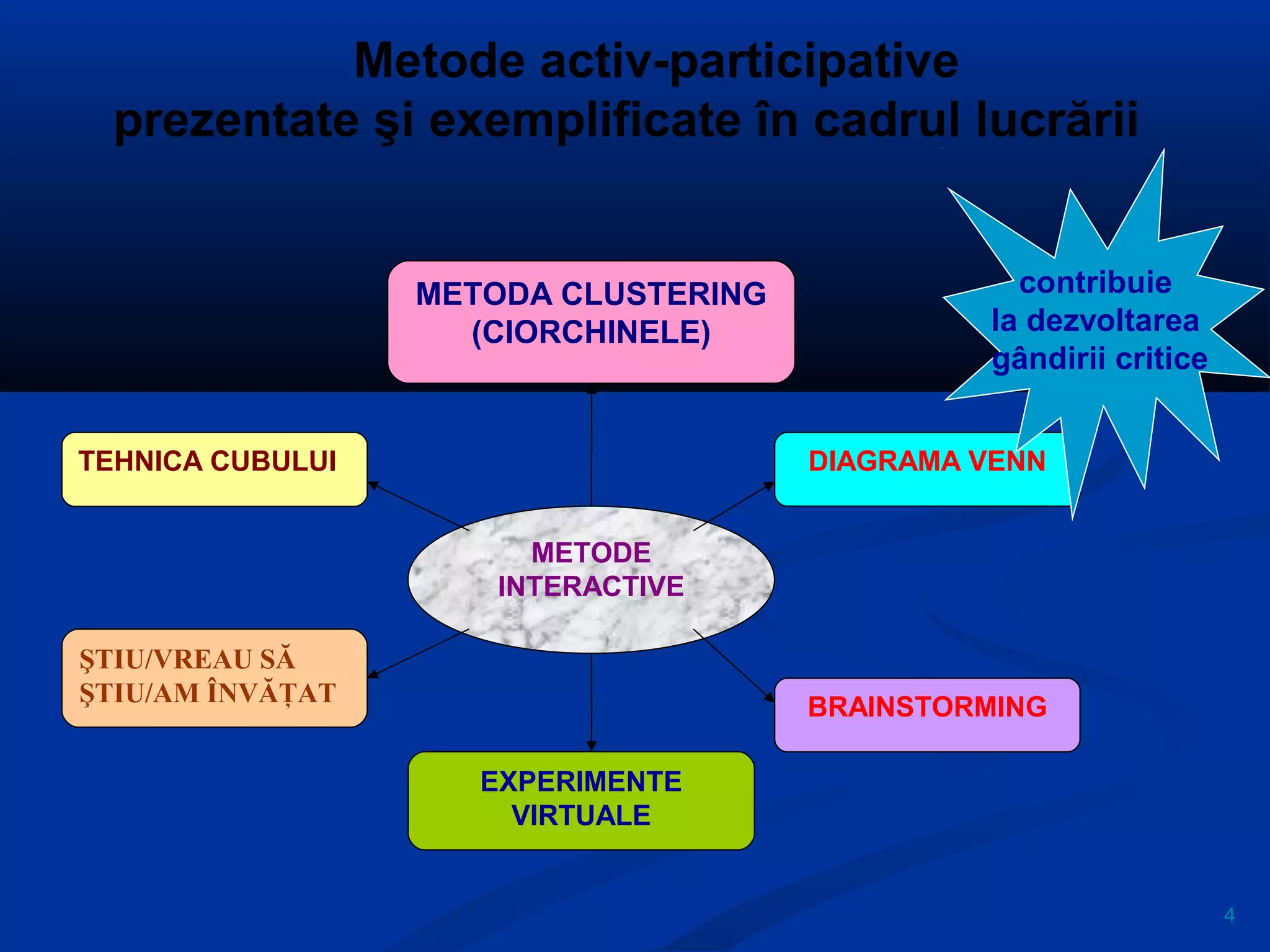 Strategii didactice activ participative | PPT