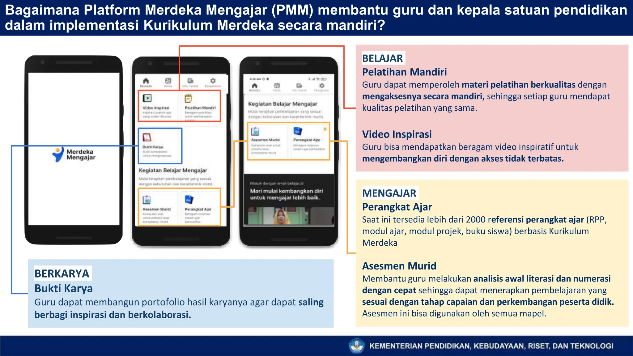 Strategi IKM. Implementasi Kurikulum Merdeka secara Mandiri | PPTX