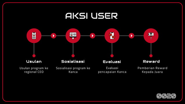Strategi Inisiatif.pptx