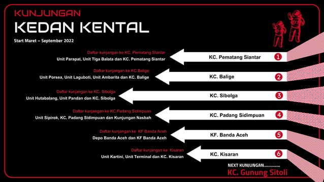 Strategi Inisiatif.pptx