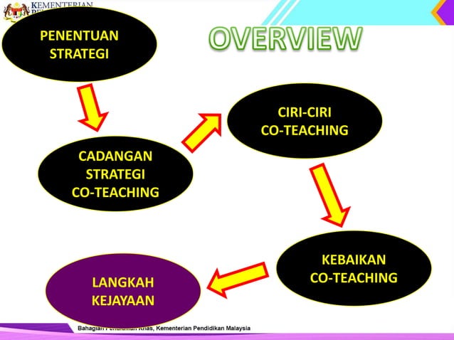 strategi inklusif sesi 2.pptx