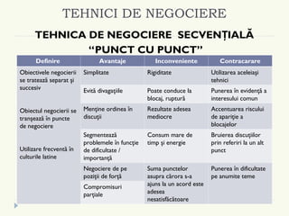 Strategii, tehnici, tactici de negociere | PPT