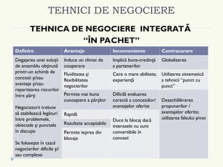 Strategii, tehnici, tactici de negociere | PPT