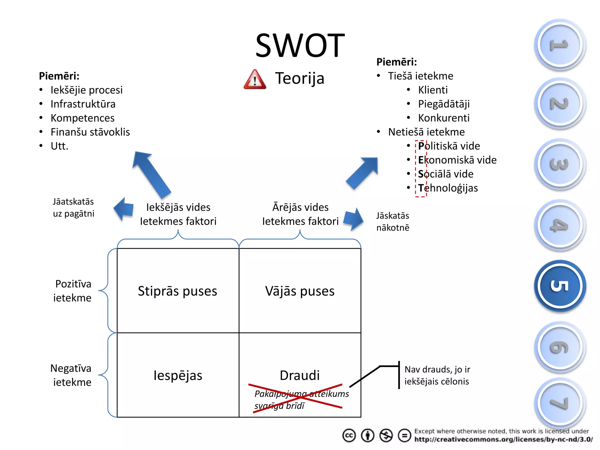 Strategijas izstrades framework | PPT