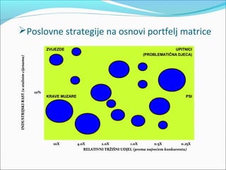 Strategijsko planiranje | PPT