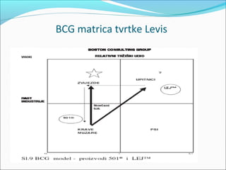 Strategijsko planiranje | PPT
