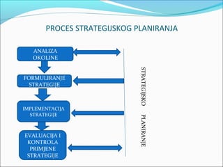 Strategijsko planiranje | PPT