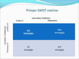 Strategijsko planiranje | PPT
