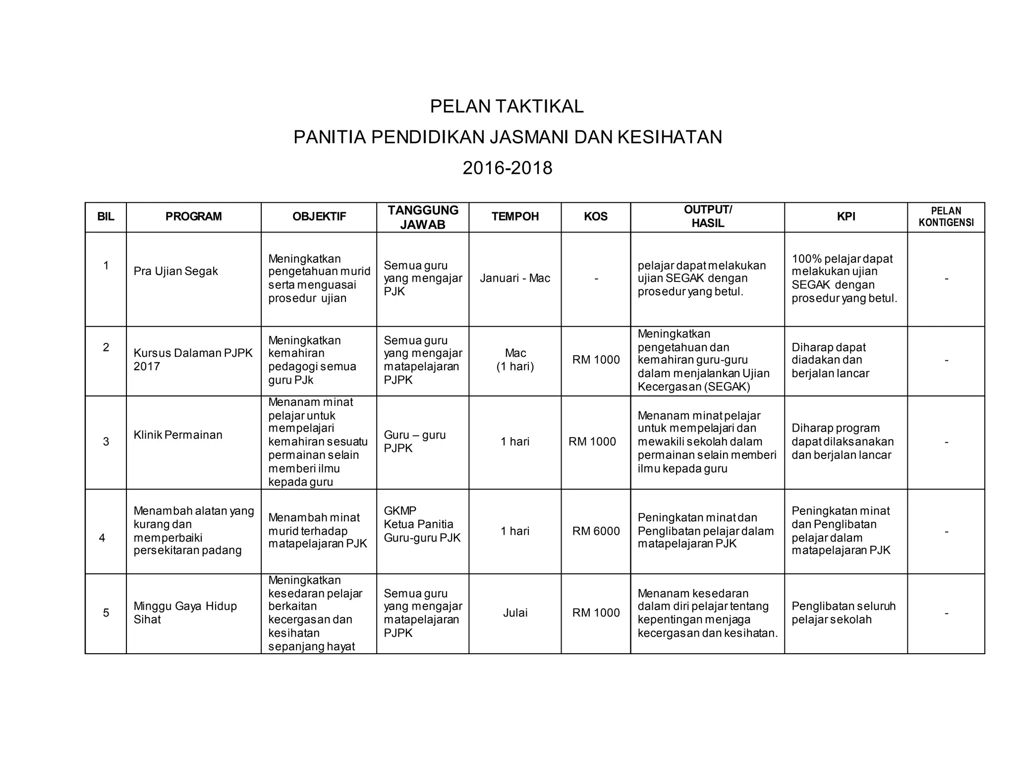 Strategik swot-pjk-2016 | DOCX