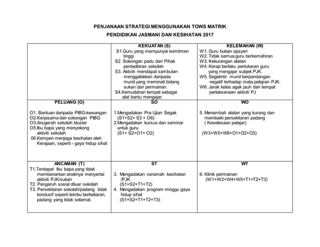 Strategik swot-pjk-2016 | PPT