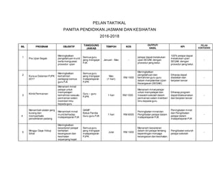 Strategik swot-pjk-2016 | DOCX