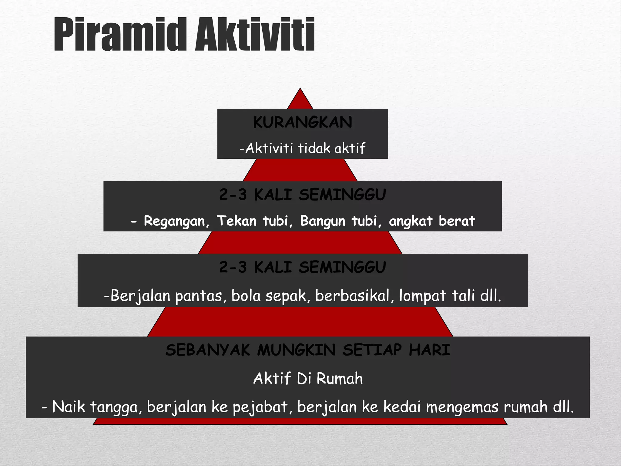 Strategi Kawalan dan Pencegahan Penyakit Berjangkit & Tidak Berjangkit ...