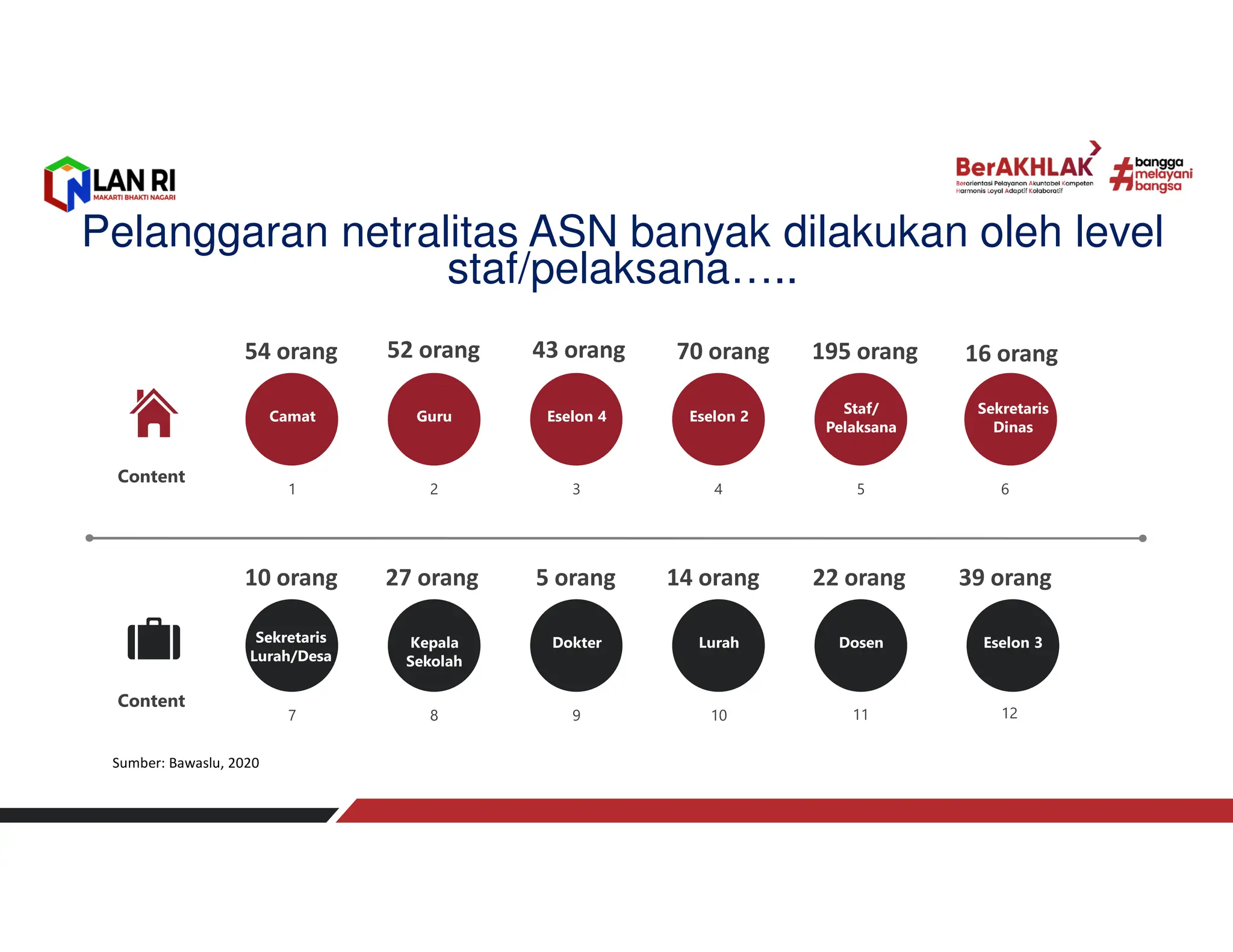 Strategi Kebijakan Penguatan Netralitas ASN dalam Pemilu | PDF