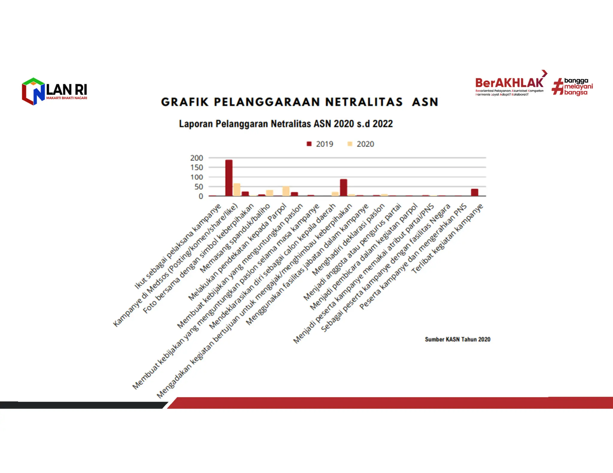 Strategi Kebijakan Penguatan Netralitas ASN dalam Pemilu | PDF