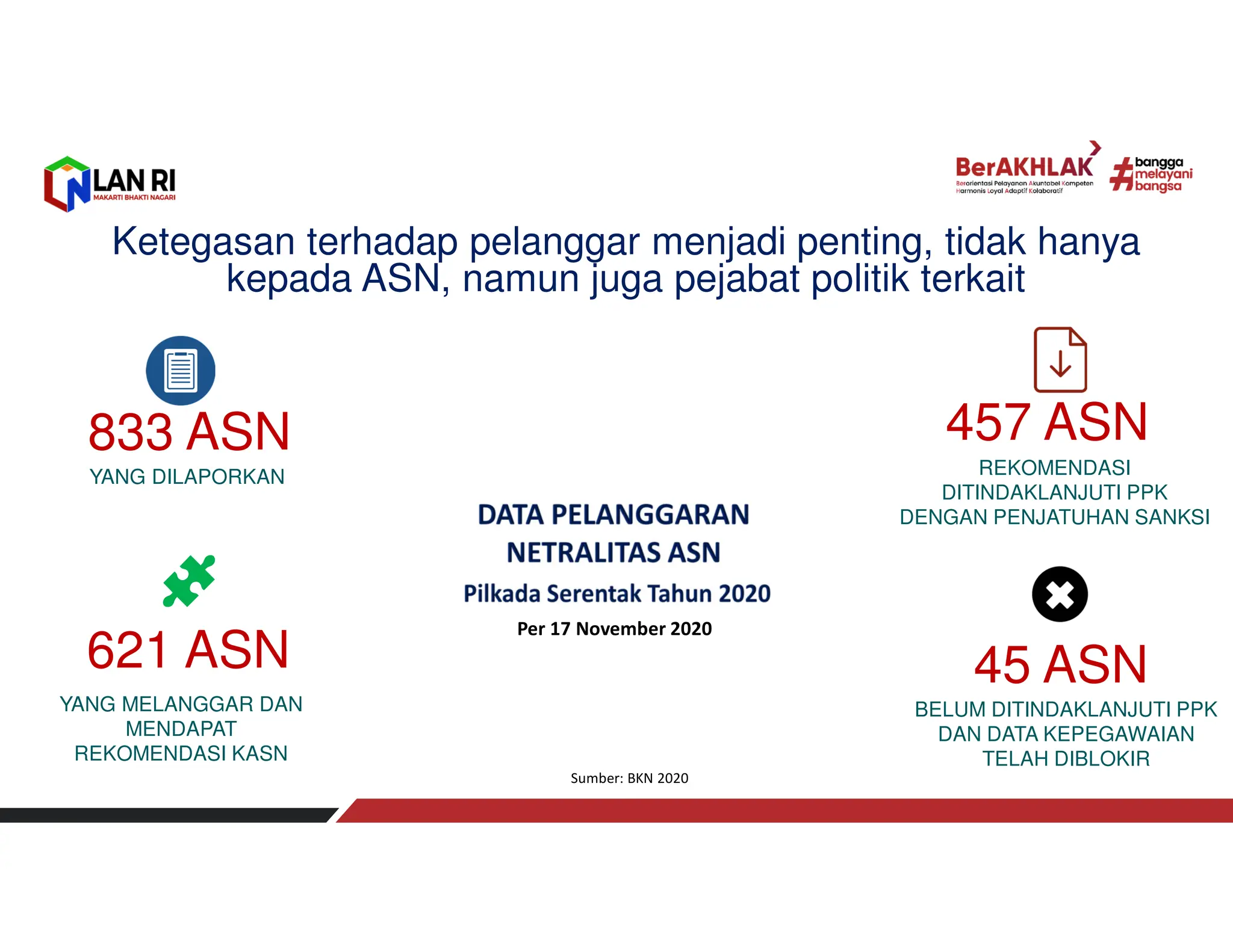 Strategi Kebijakan Penguatan Netralitas ASN dalam Pemilu | PDF
