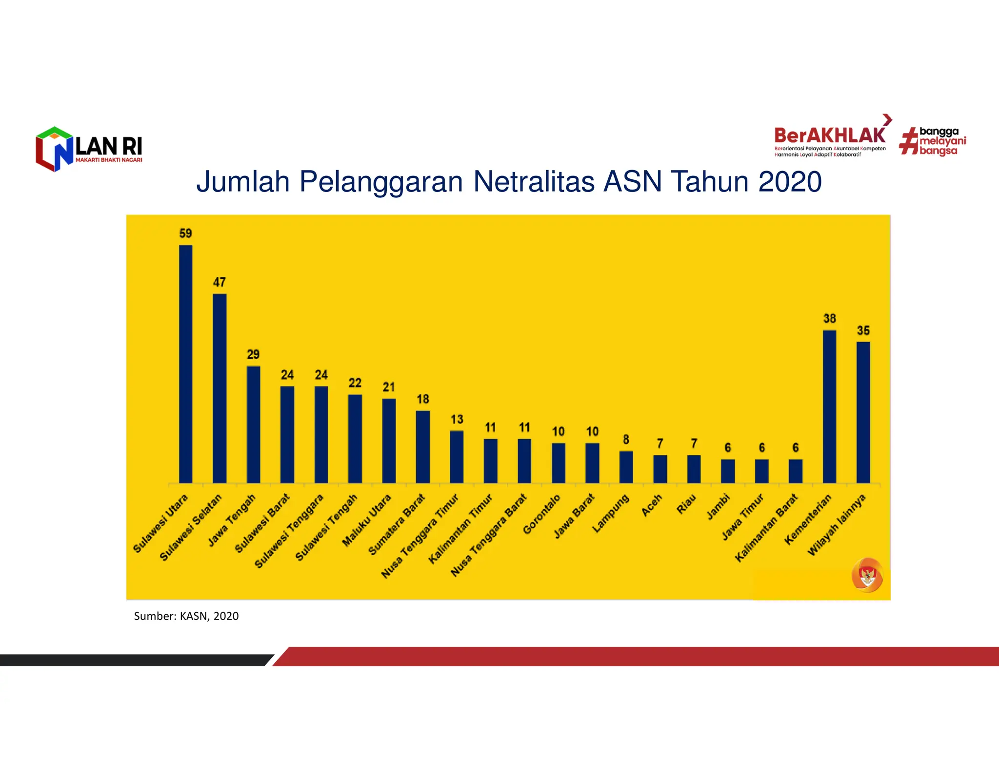 Strategi Kebijakan Penguatan Netralitas ASN dalam Pemilu | PDF