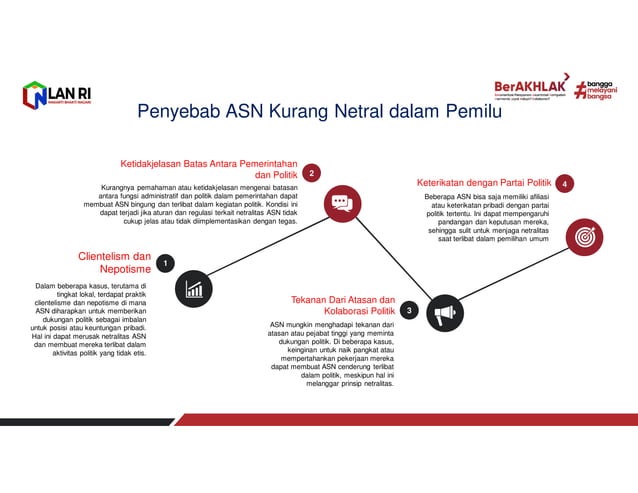 Strategi Kebijakan Penguatan Netralitas ASN dalam Pemilu | PDF
