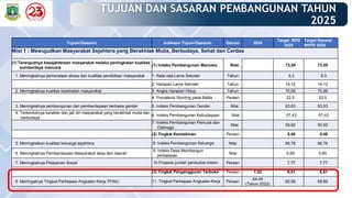 Strategi Ketenagakerjaan 2025 (tangerang).pptx