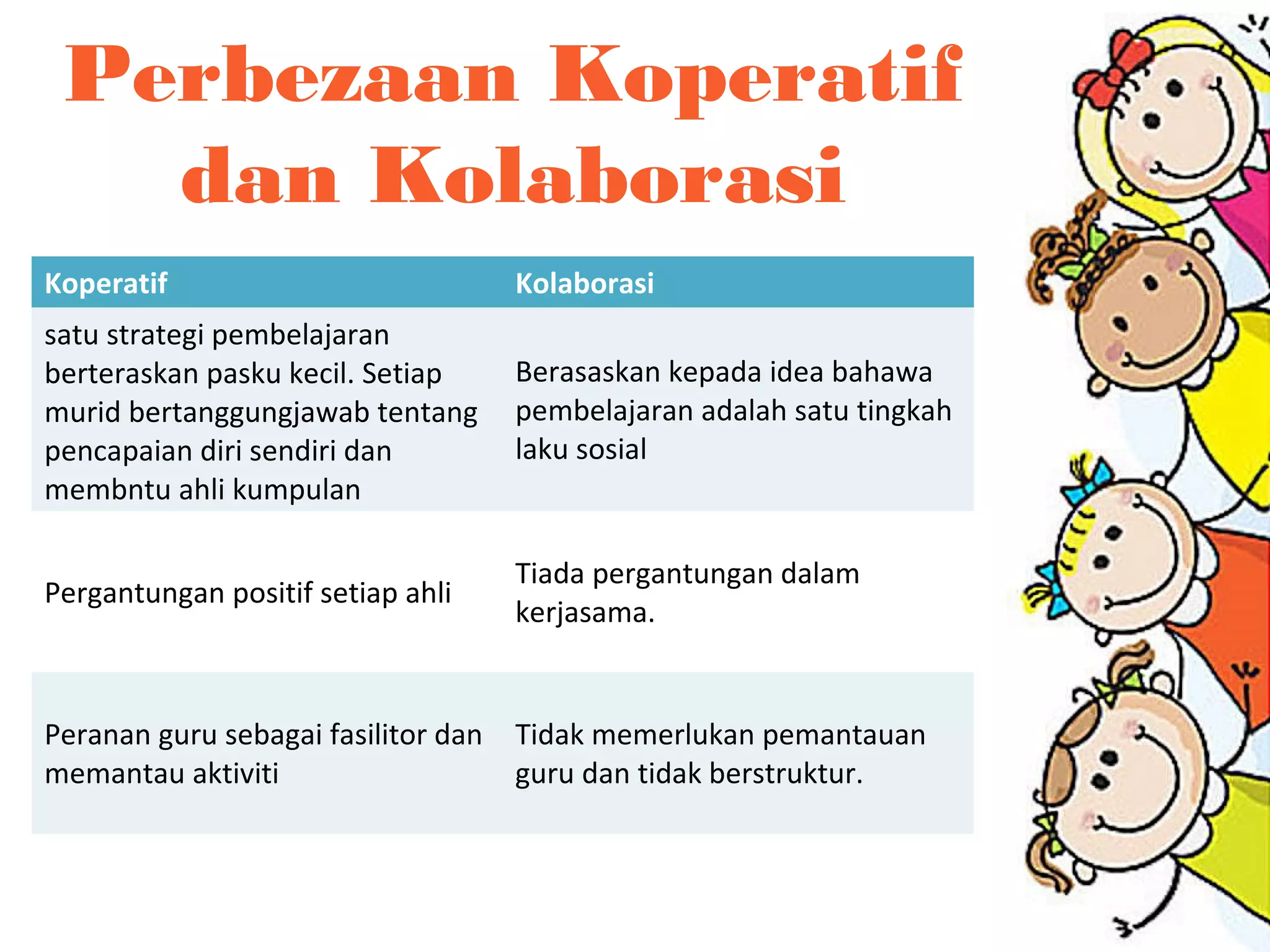 Strategi kolaboratif dan Strategi Koperatif | PPT
