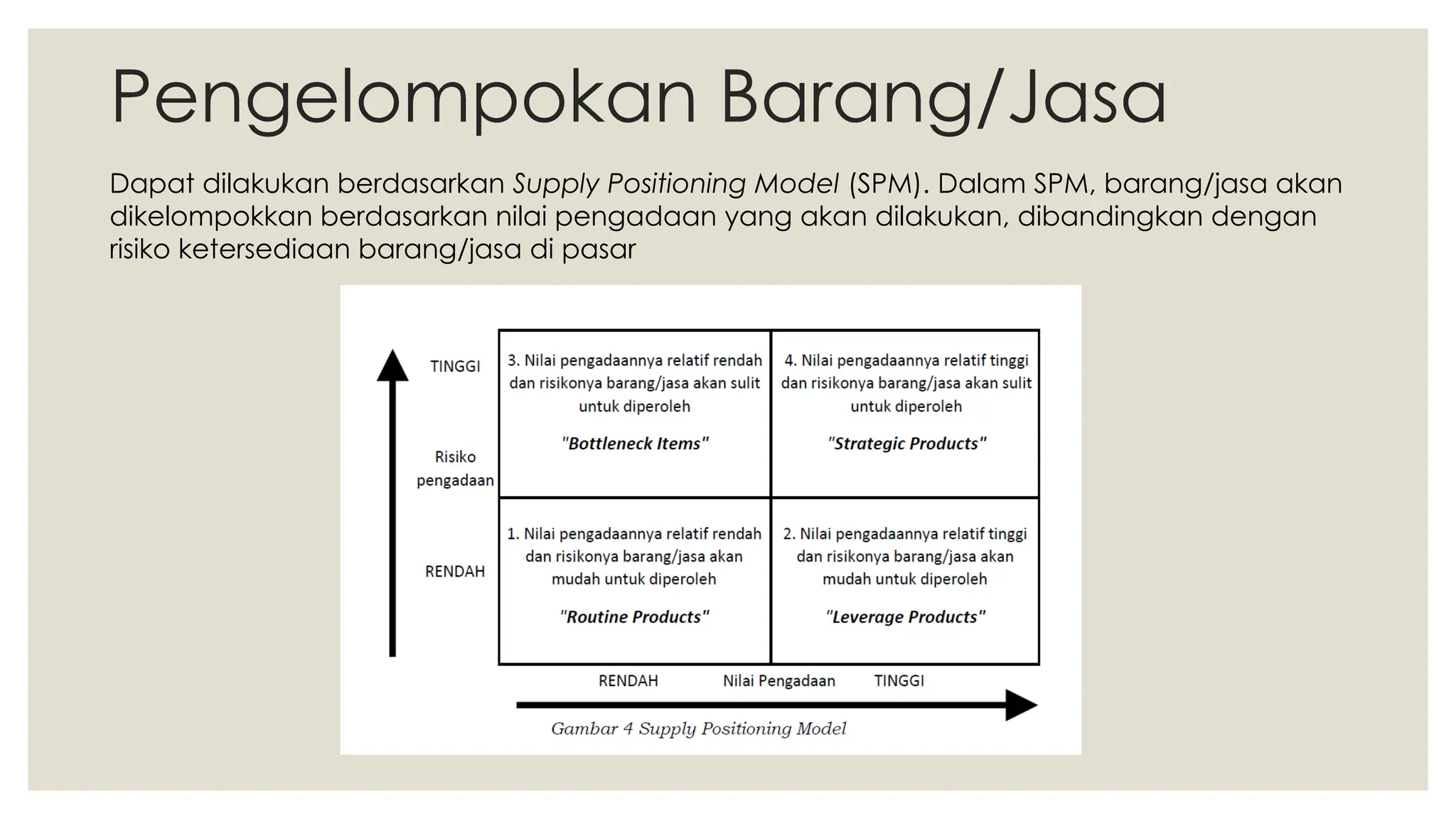 STRATEGI KONSOLIDASI PENGADAAN BARANG DAN JASA.pptx