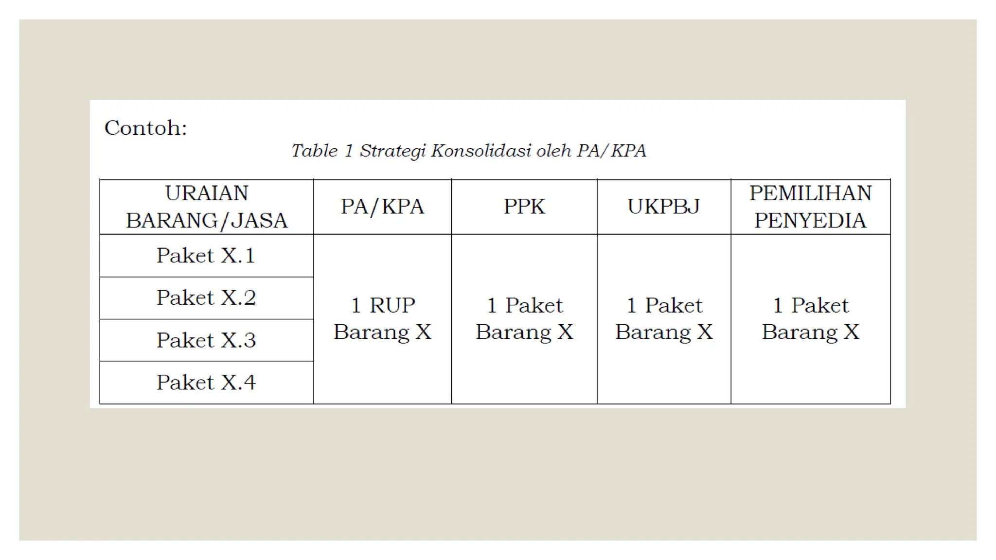 STRATEGI KONSOLIDASI PENGADAAN BARANG DAN JASA.pptx