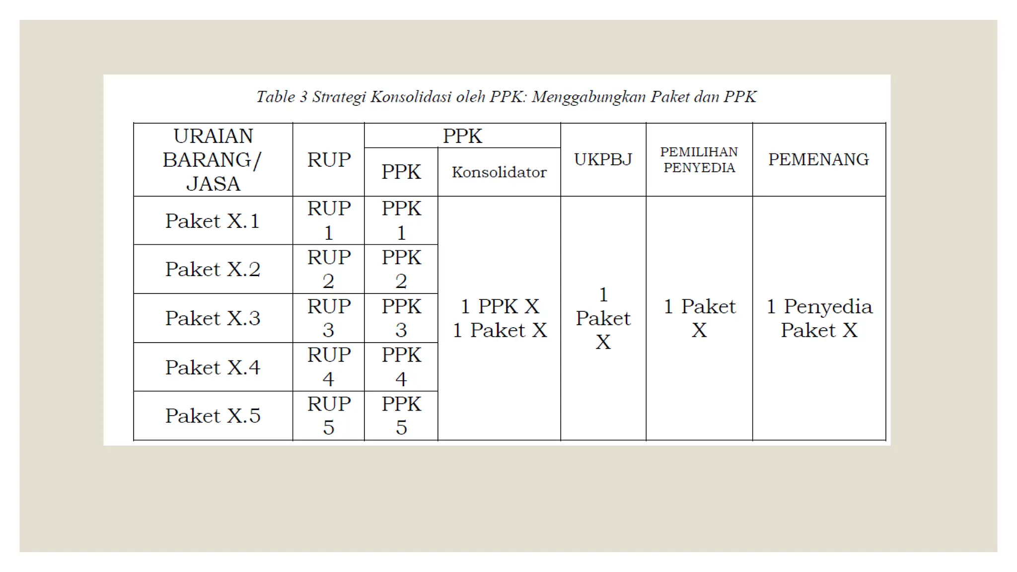 STRATEGI KONSOLIDASI PENGADAAN BARANG DAN JASA.pptx