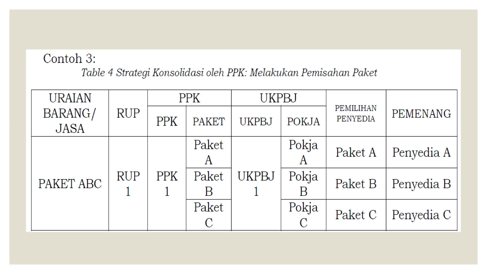 STRATEGI KONSOLIDASI PENGADAAN BARANG DAN JASA.pptx