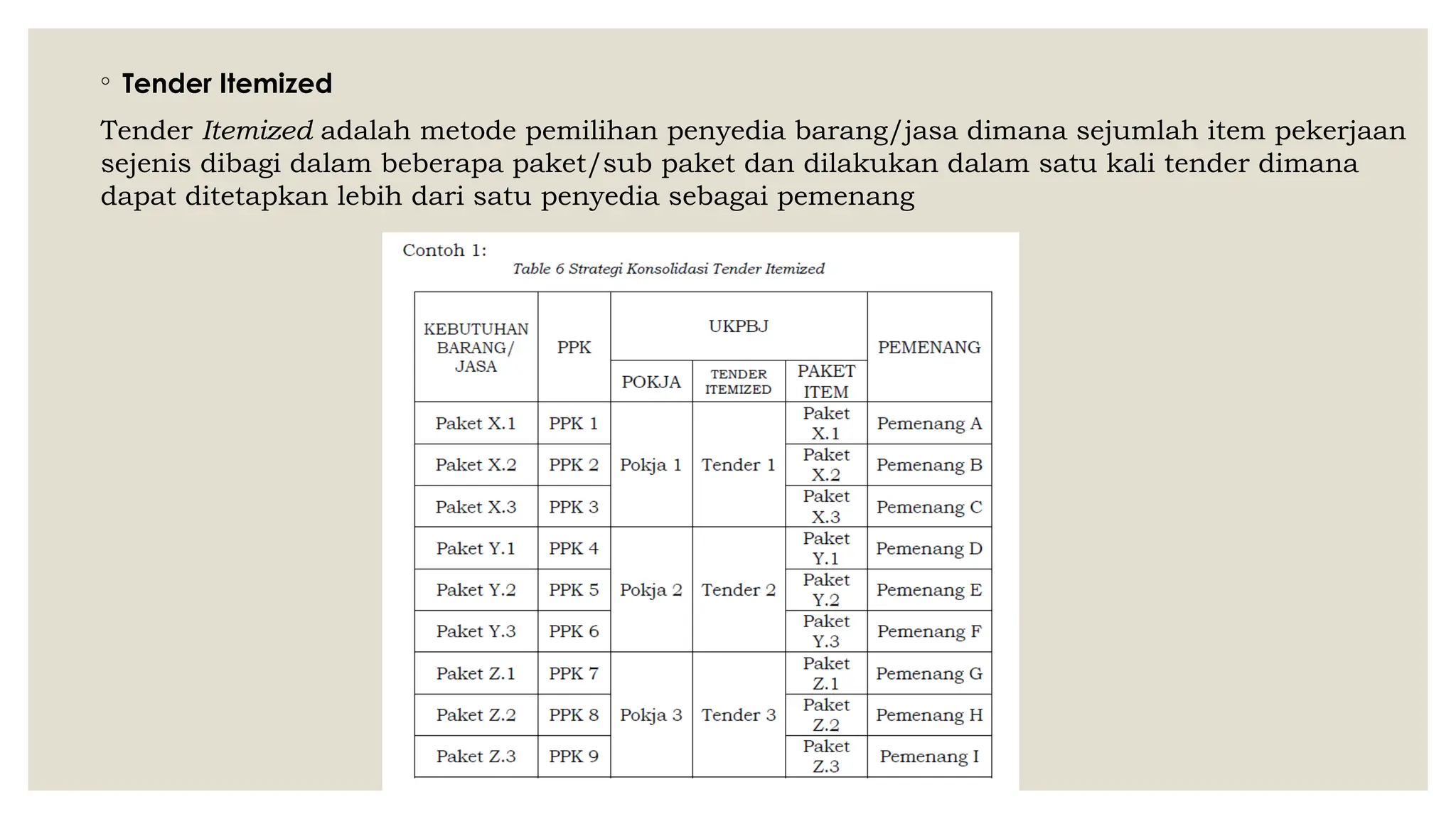 STRATEGI KONSOLIDASI PENGADAAN BARANG DAN JASA.pptx