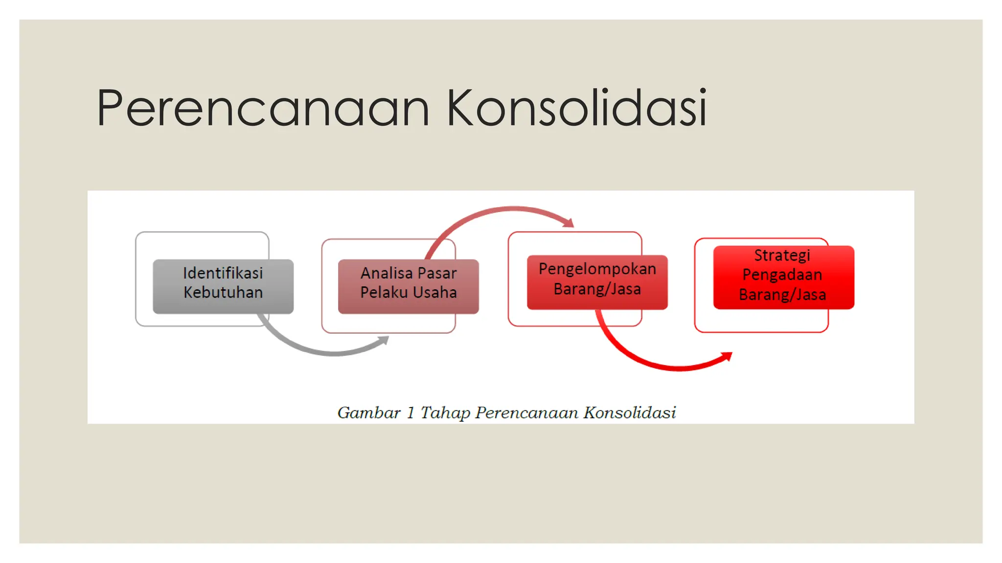 STRATEGI KONSOLIDASI PENGADAAN BARANG DAN JASA.pptx
