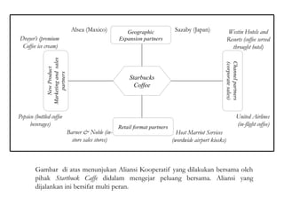 STRATEGI_KOPERATIFfffffffccccccccccccccc | PPTX