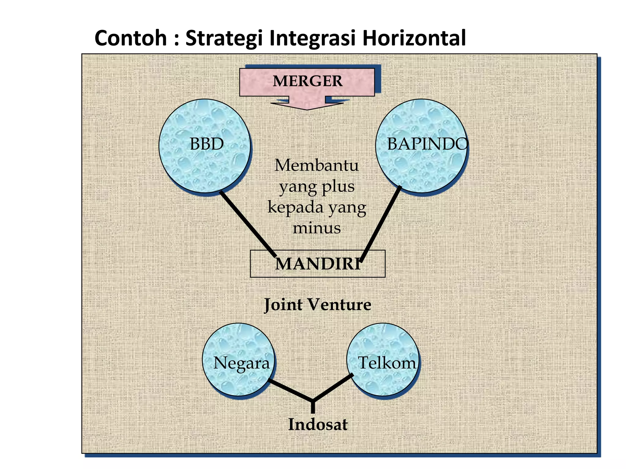 Strategi Korporasi.ppt