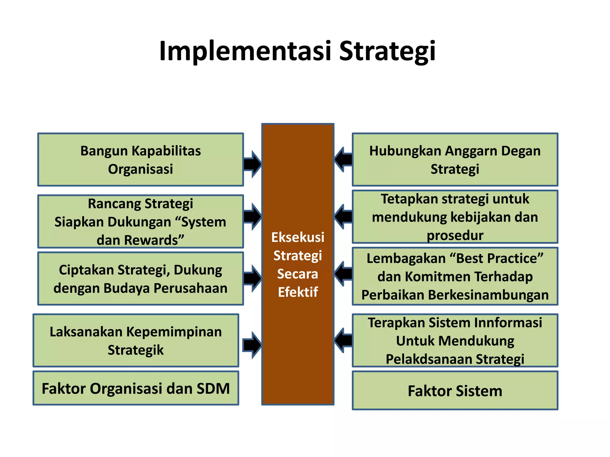 Strategi Korporasi.ppt