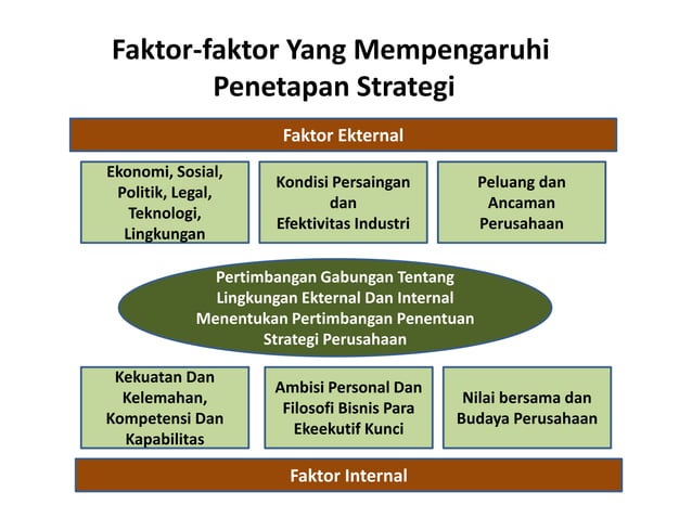 Strategi Korporasi.ppt