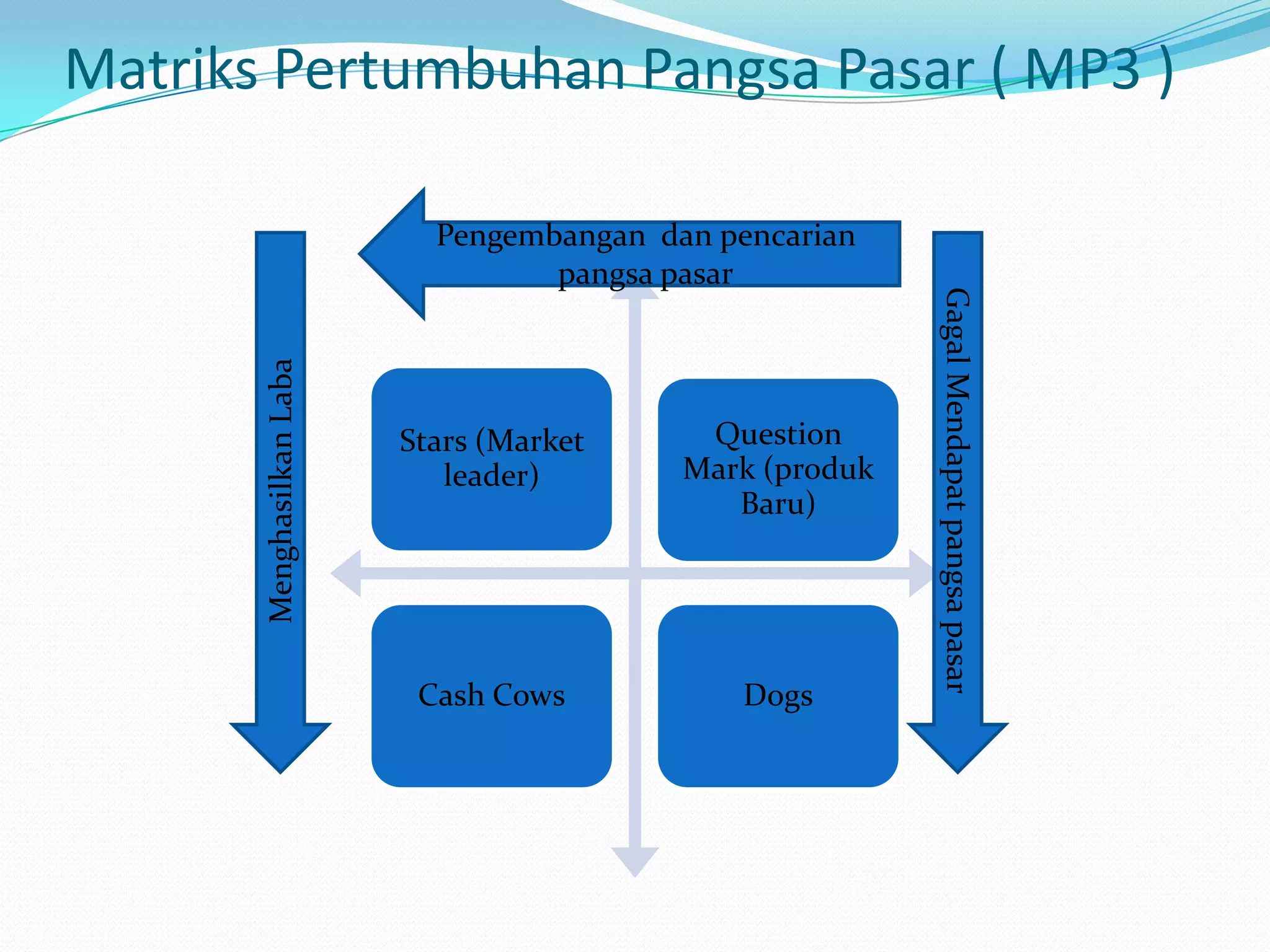STRATEGI KORPORASI_MANSAJEMEN STRATEGIK | PPTX