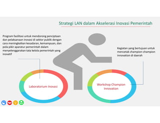 Strategi LAN Dalam Akselerasi Inovasi | PDF