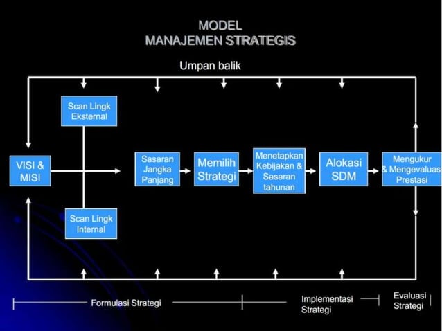 STRATEGI LEVEL BISNIS, KORPORAT, FUNGSIONAL.pptx