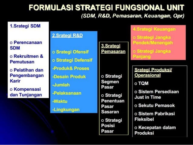 STRATEGI LEVEL BISNIS, KORPORAT, FUNGSIONAL.pptx