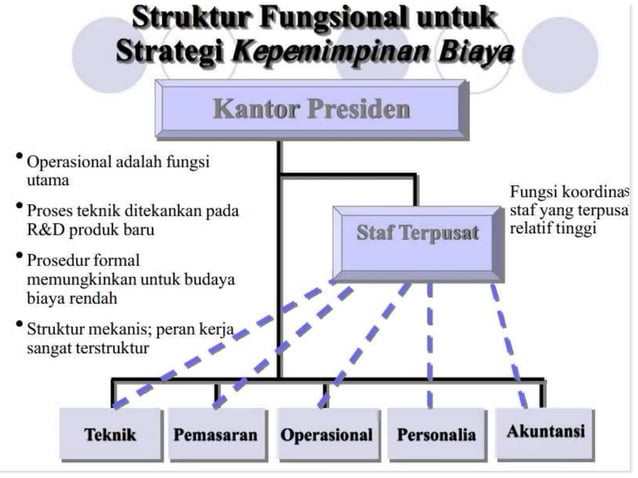 STRATEGI LEVEL BISNIS, KORPORAT, FUNGSIONAL.pptx