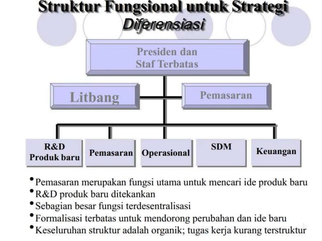 STRATEGI LEVEL BISNIS, KORPORAT, FUNGSIONAL.pptx