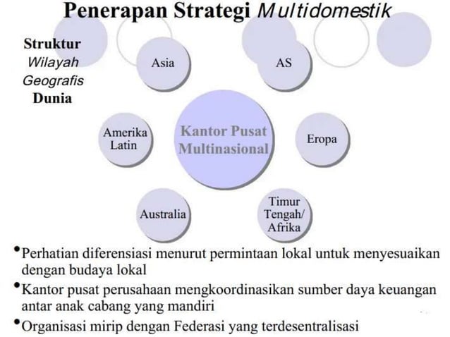 STRATEGI LEVEL BISNIS, KORPORAT, FUNGSIONAL.pptx