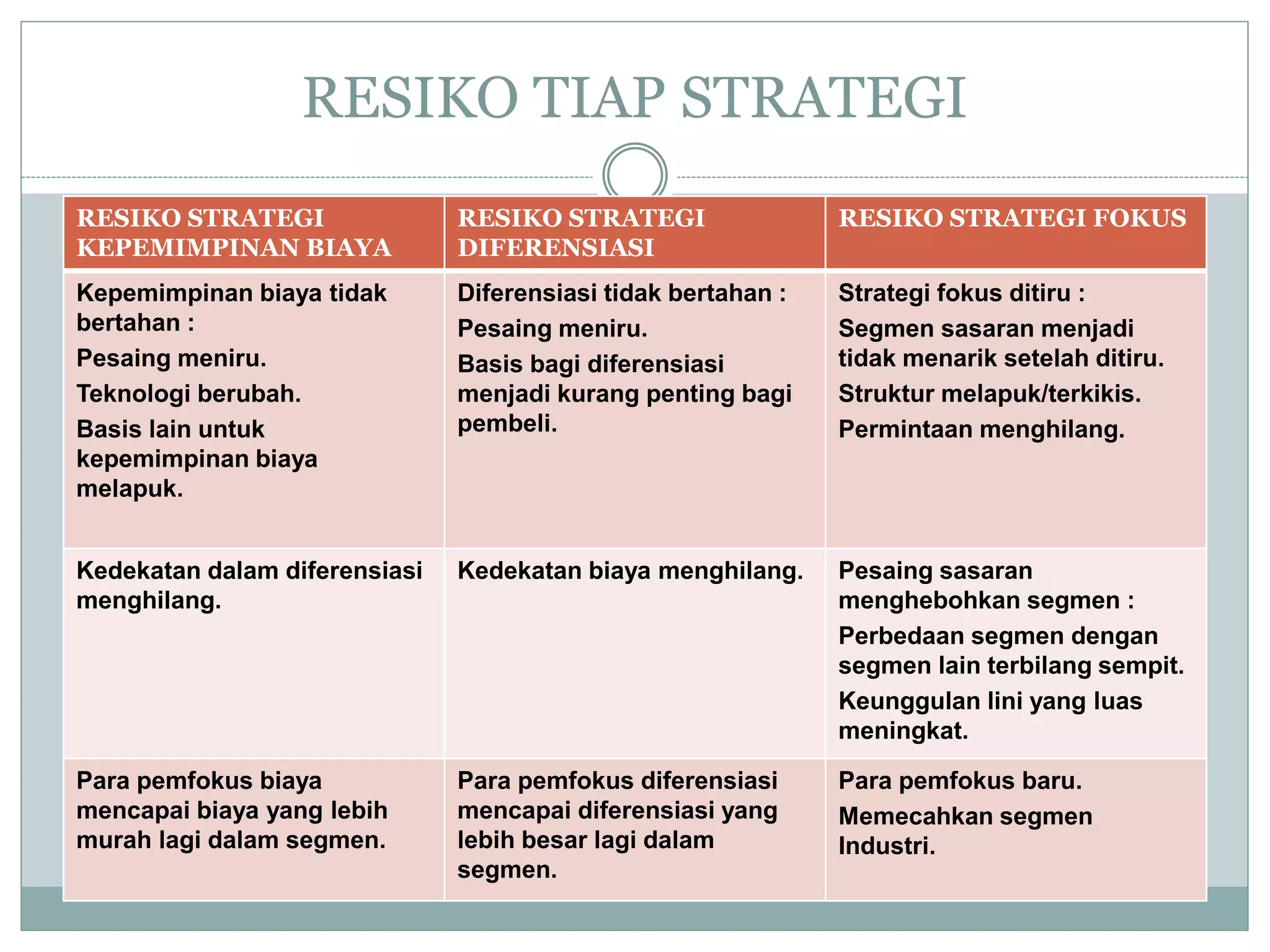 STRATEGI_LEVEL_BISNIS_pptx.pptx