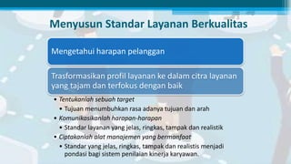 Strategi Manajemen Mutu Pelayanan.pptx