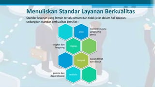 Strategi Manajemen Mutu Pelayanan.pptx