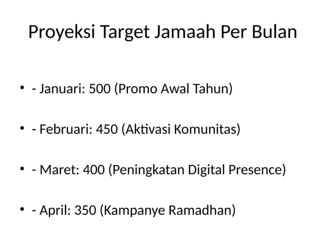 Strategegi Marketing Yuk Kit Haji Umroh 2025 | PPTX