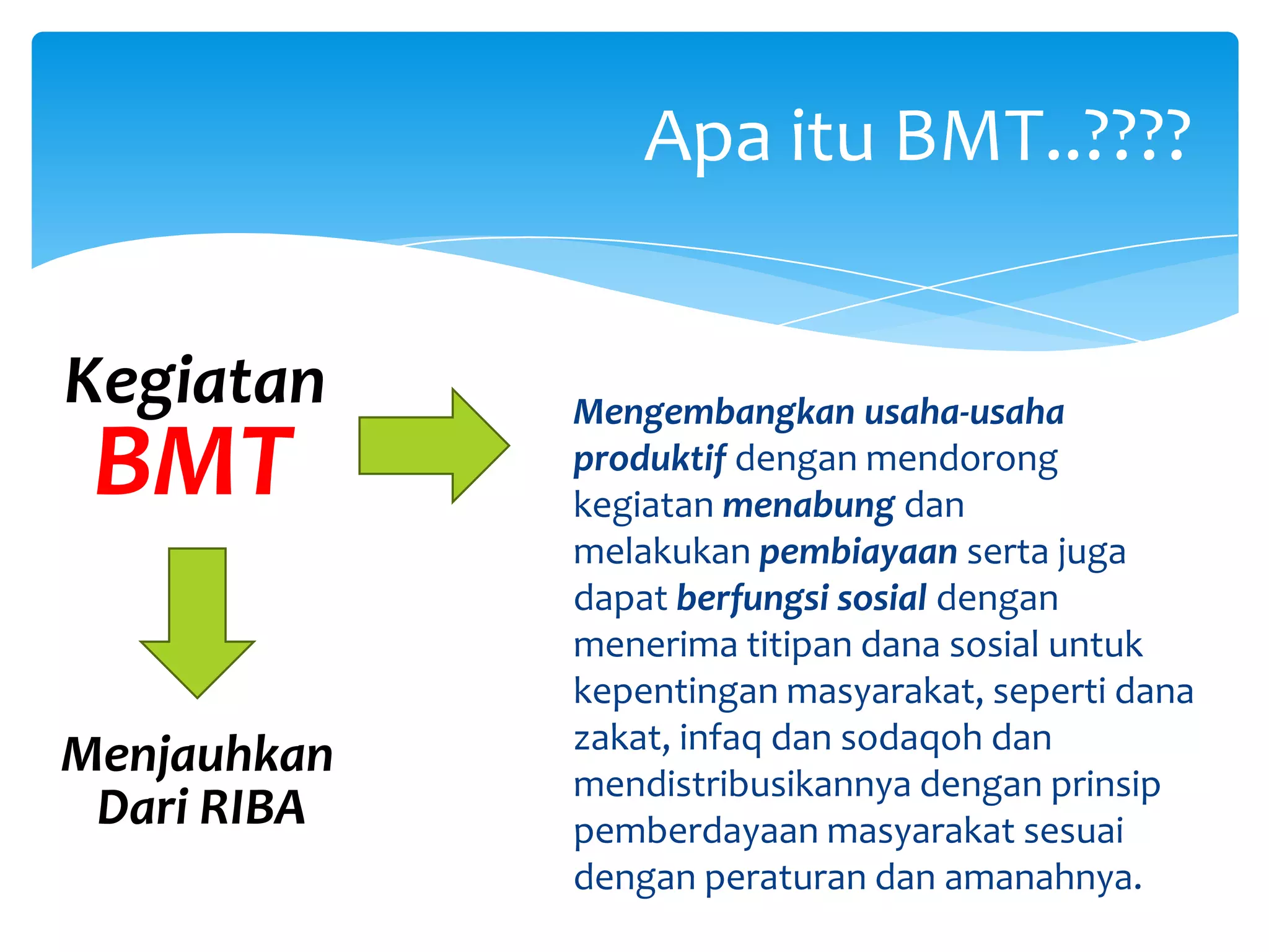 Strategi membangun usaha bmt | PPTX