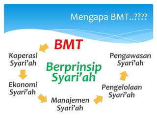 Strategi membangun usaha bmt | PPTX