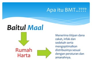 Strategi membangun usaha bmt | PPTX